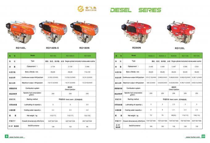 Single Cylinder R170 293.8 g/kwh 4HP Water Cooling Diesel Engine