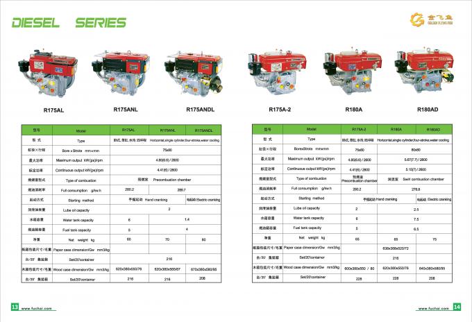 Hand Crank R175A 60KG 2600RPM Single Cylinder Diesel Engine