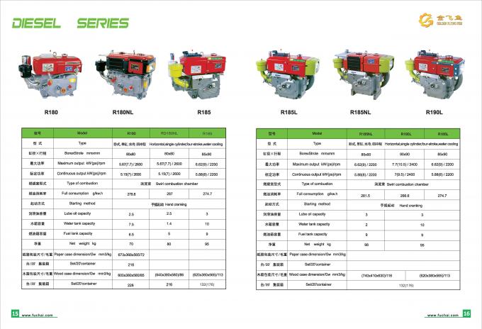 Hand Crank R175A 60KG 2600RPM Single Cylinder Diesel Engine